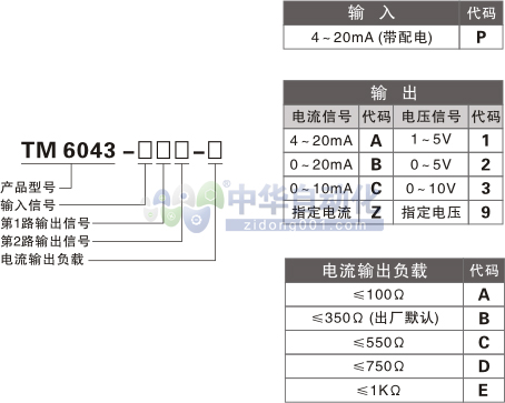 YUTONG INSTRUMENTS+TM 6043隔离配电器+选型表1
