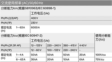 Schneider+iC65N系列小型断路器+使用说明2